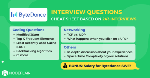 Bytedance Software Engineer Interview Questions and Process - Compiled from 243 interviews!